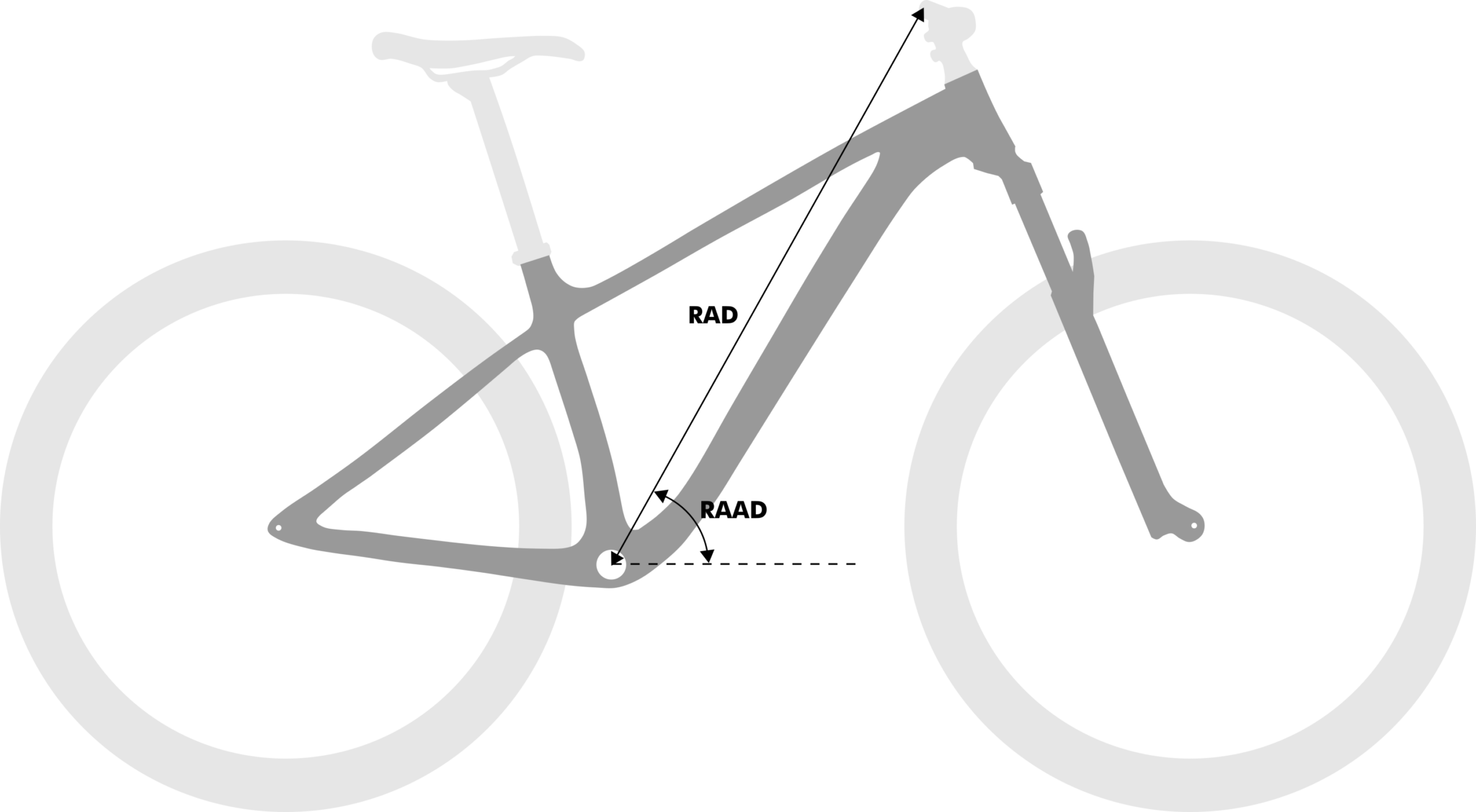 Mad Scientist RAD calculator options - MAD SCIENTIST MTB