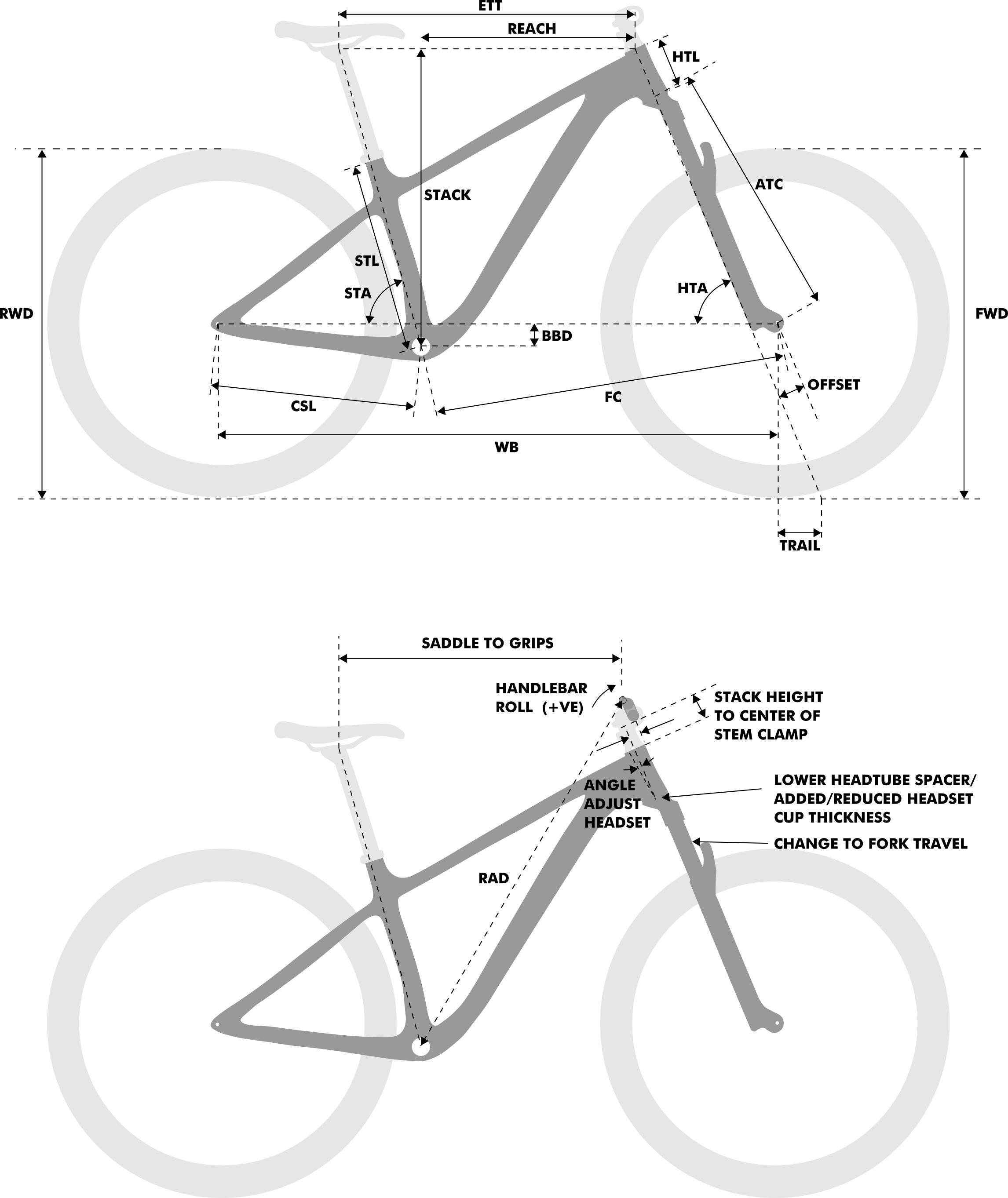 Kamin Viva D nger Bike Calculator Stur Geheimnisvoll Bad